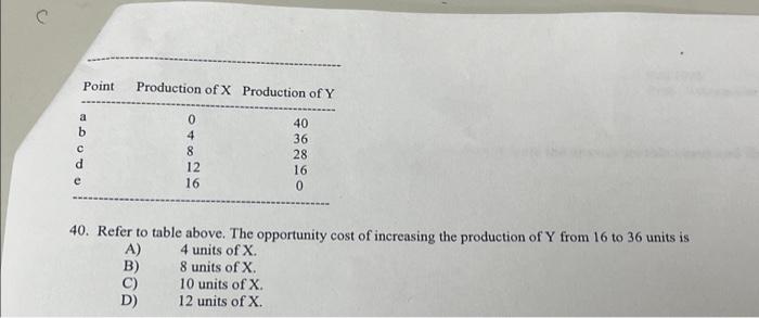 Solved Point A ܣ ܘ ܘ ܘ ܂ B C E Production Of X Production Of