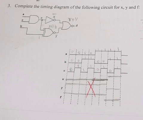Solved 3. Complete the timing diagram of the following | Chegg.com