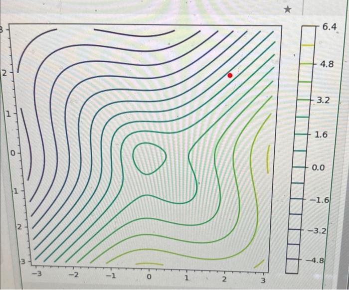use the contour map above to estimate the range value | Chegg.com