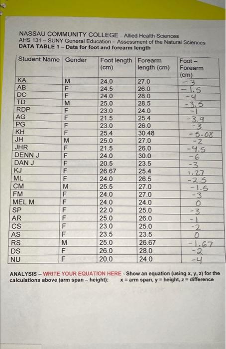 Solved NASSAU COMMUNITY COLLEGE-Alied Health Sciences AHS | Chegg.com