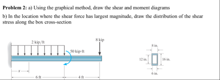 Solved Problem 2: a) ﻿Using the graphical method, draw the | Chegg.com