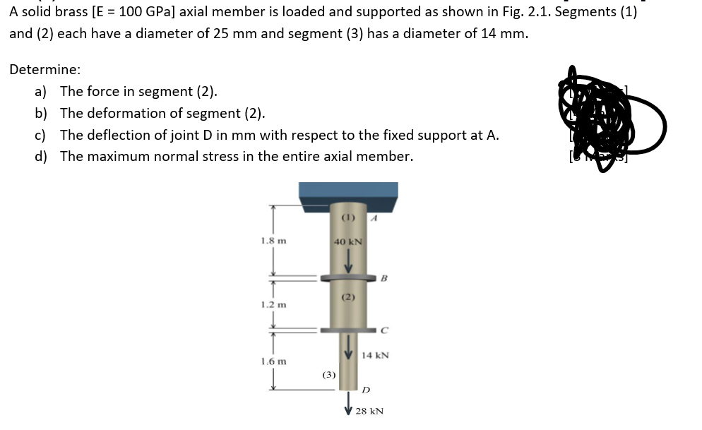 Solved A solid brass [ E=100GPa ] ﻿axial member is loaded | Chegg.com
