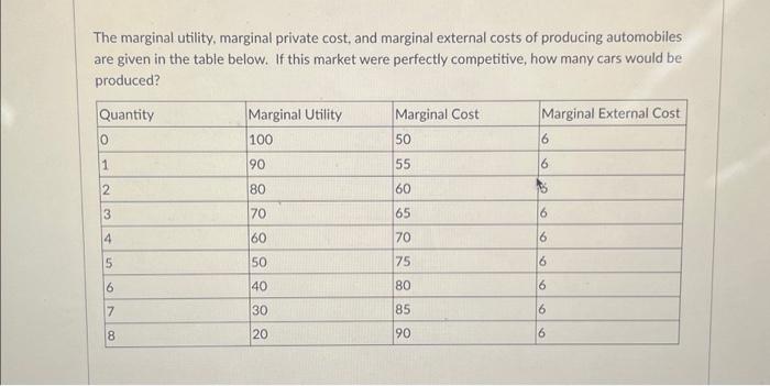 Solved The marginal utility, marginal private cost, and | Chegg.com