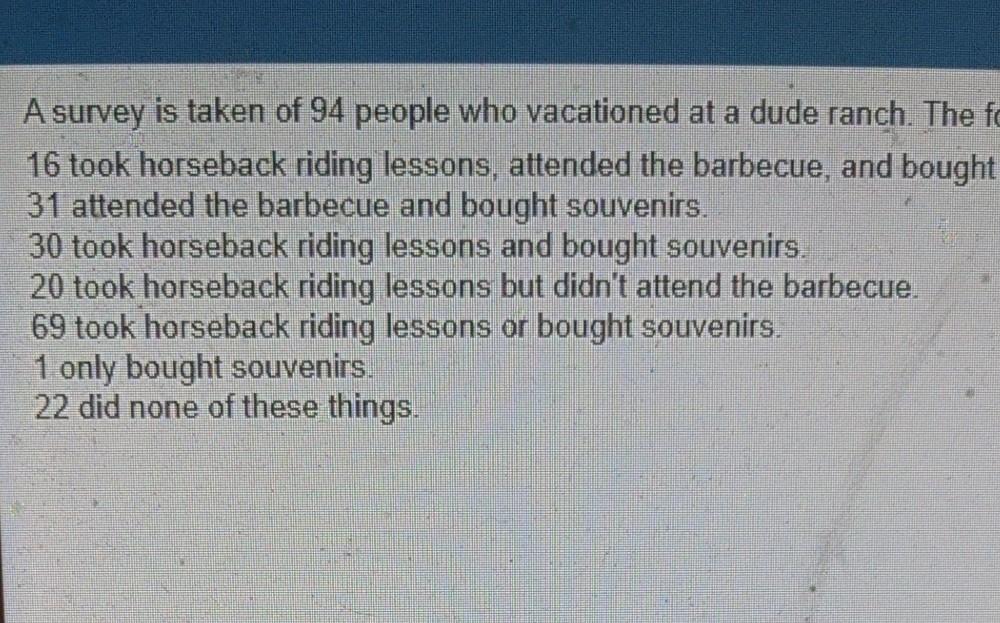 Solved how many people attended the barbecue and how many | Chegg.com