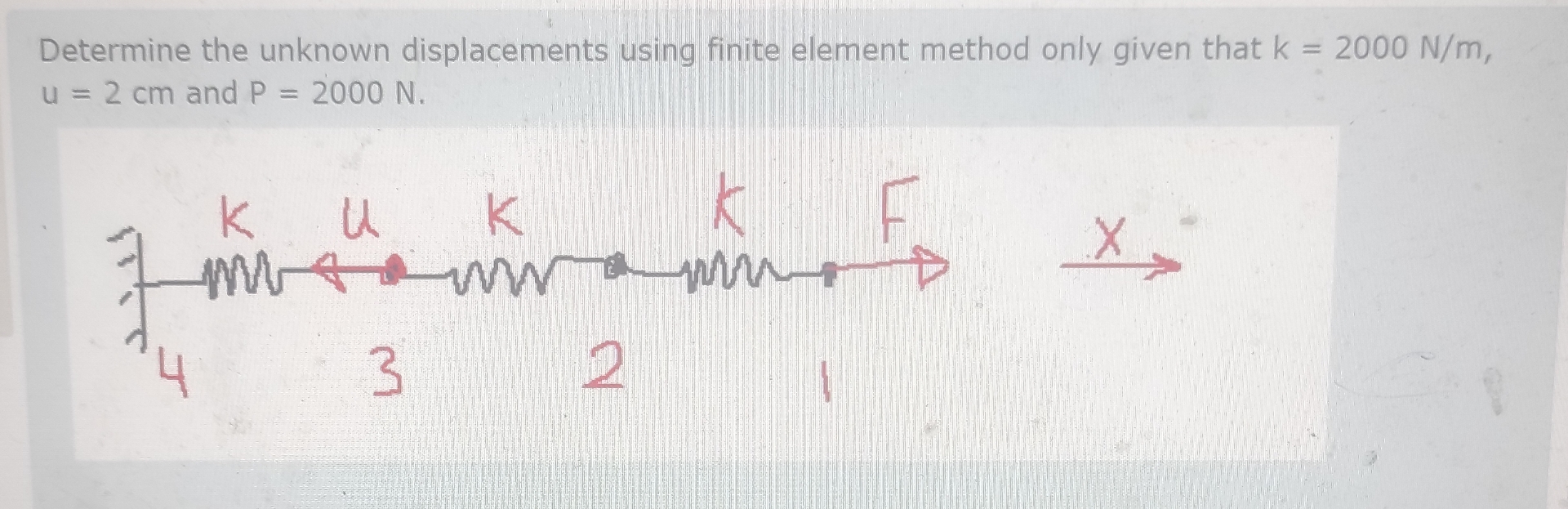 Solved Determine the unknown displacements using finite | Chegg.com