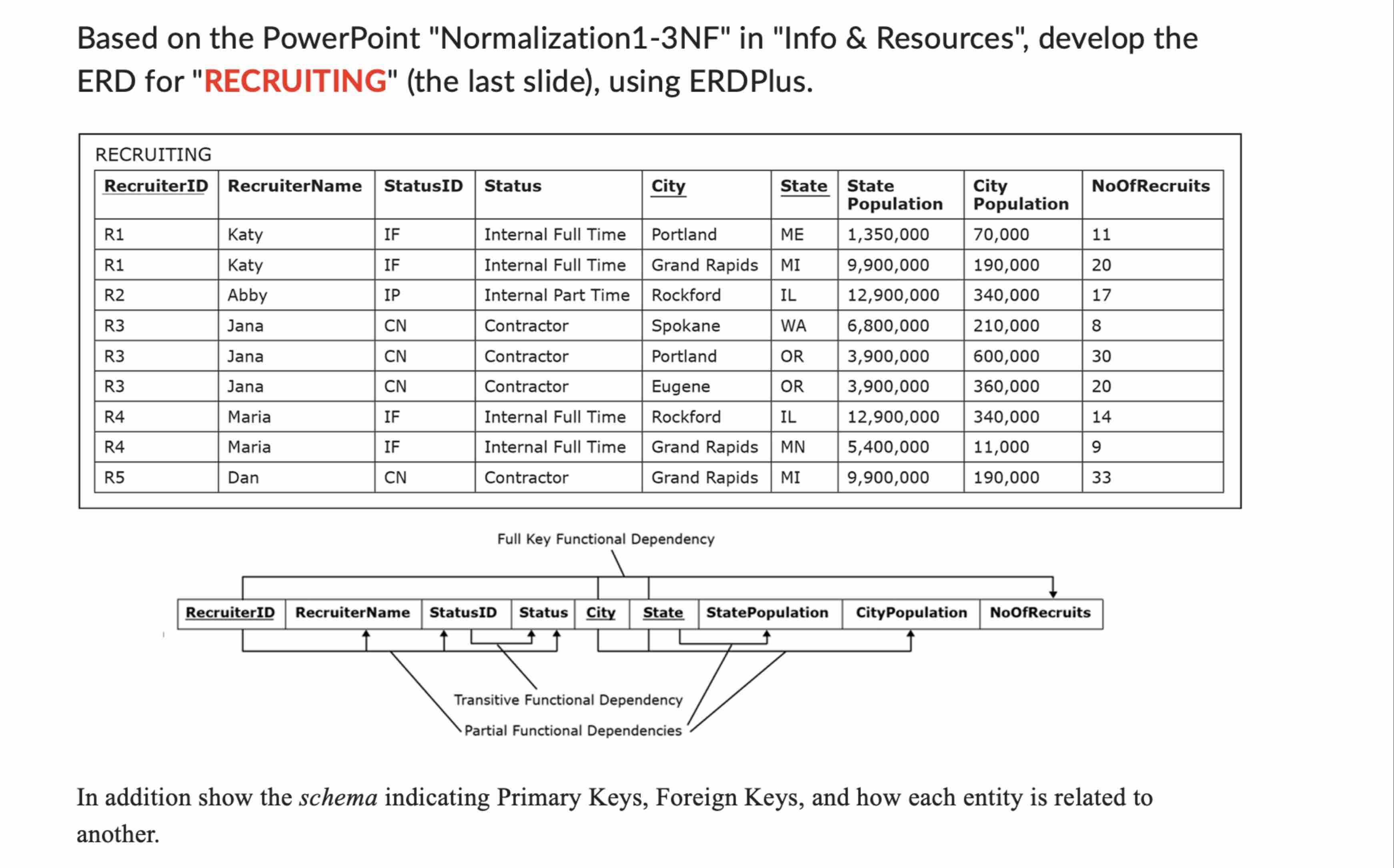 Solved Show the schema indicating Primary Keys, Foreign | Chegg.com