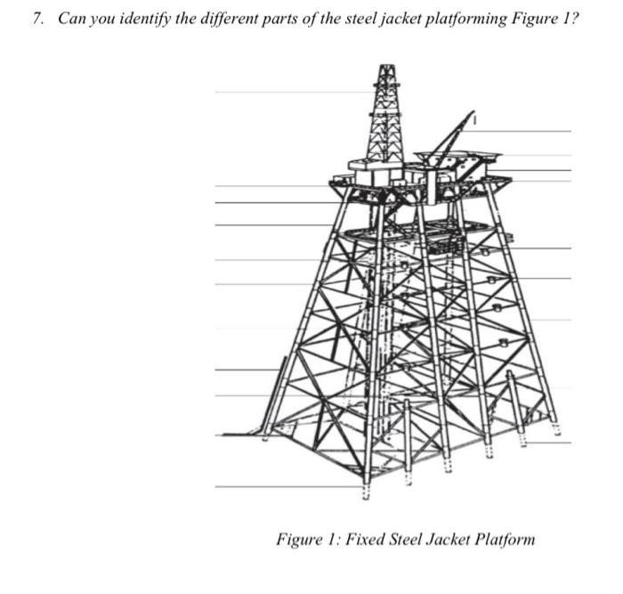 Solved 7. Can you identify the different parts of the steel | Chegg.com