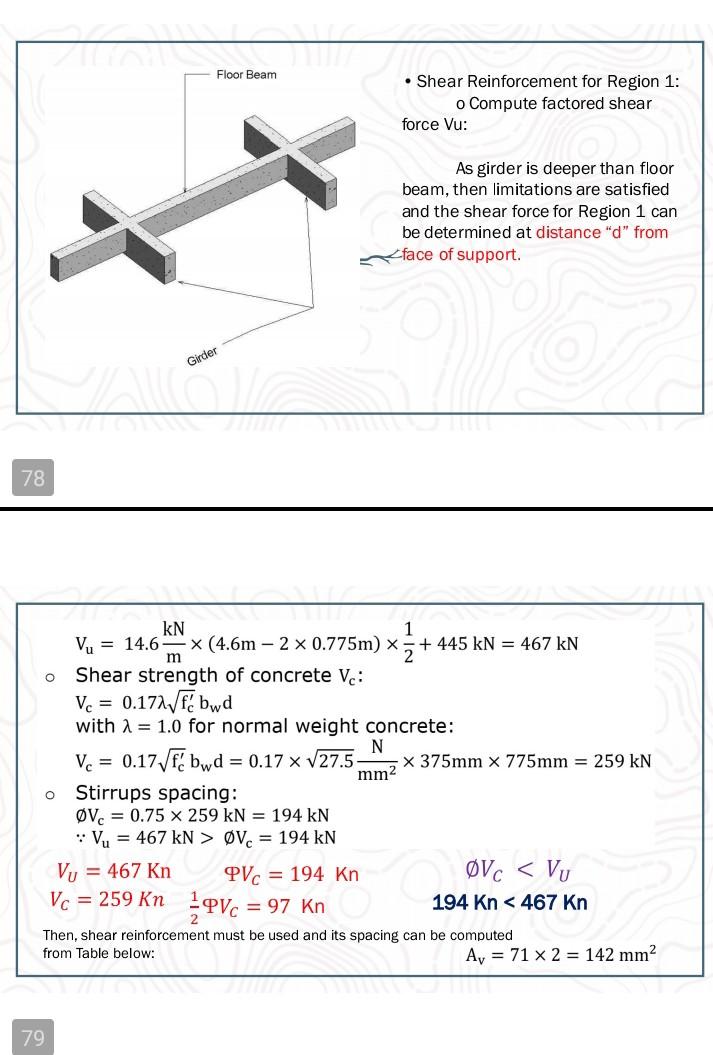 Solved Reinforcement Concrete Design solve the problem step | Chegg.com
