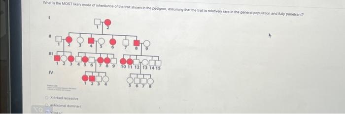 Solved What is the MOST likely mode of inheritance of the | Chegg.com