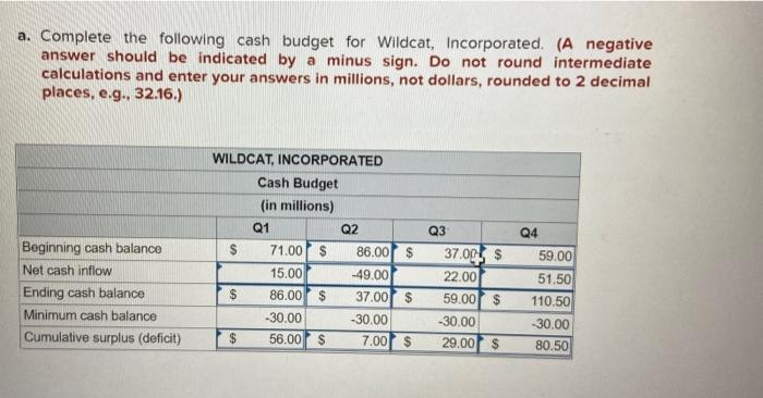 Solved a. Complete the following cash budget for Wildcat, | Chegg.com