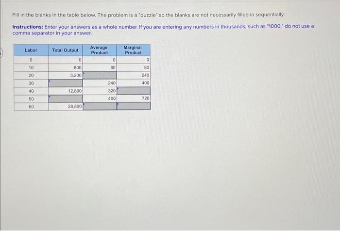 Solved Fill in the blanks in the table below. The problem is | Chegg.com