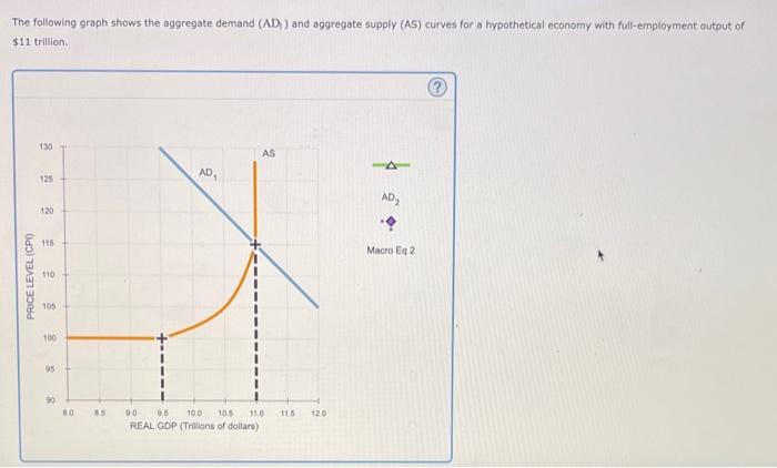 The following graph shows the aggregate demand (AD) | Chegg.com