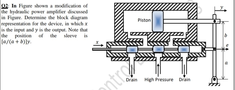 Solved 02: In Figure shown a modification of the hydraulic | Chegg.com