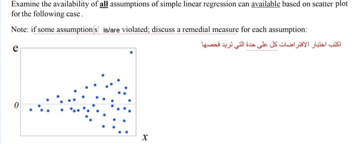 Solved Examine the availability of all assumptions of simple | Chegg.com