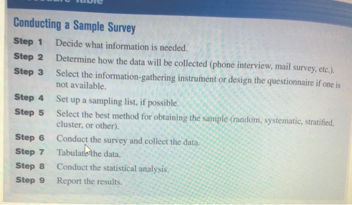 Solved Conducting a Sample Survey Step 1 Decide what | Chegg.com