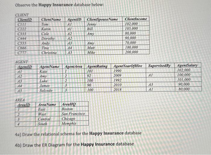 Solved Observe the Happy Insurance database below: 4a) Draw | Chegg.com