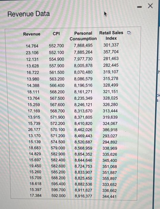 Solved Revenue DataThe accompanying data is monthly data for | Chegg.com