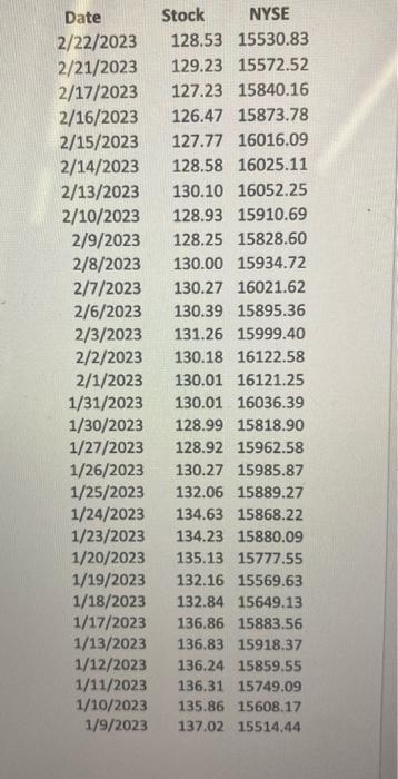 Solved The attached Excel file contains daily stock price | Chegg.com
