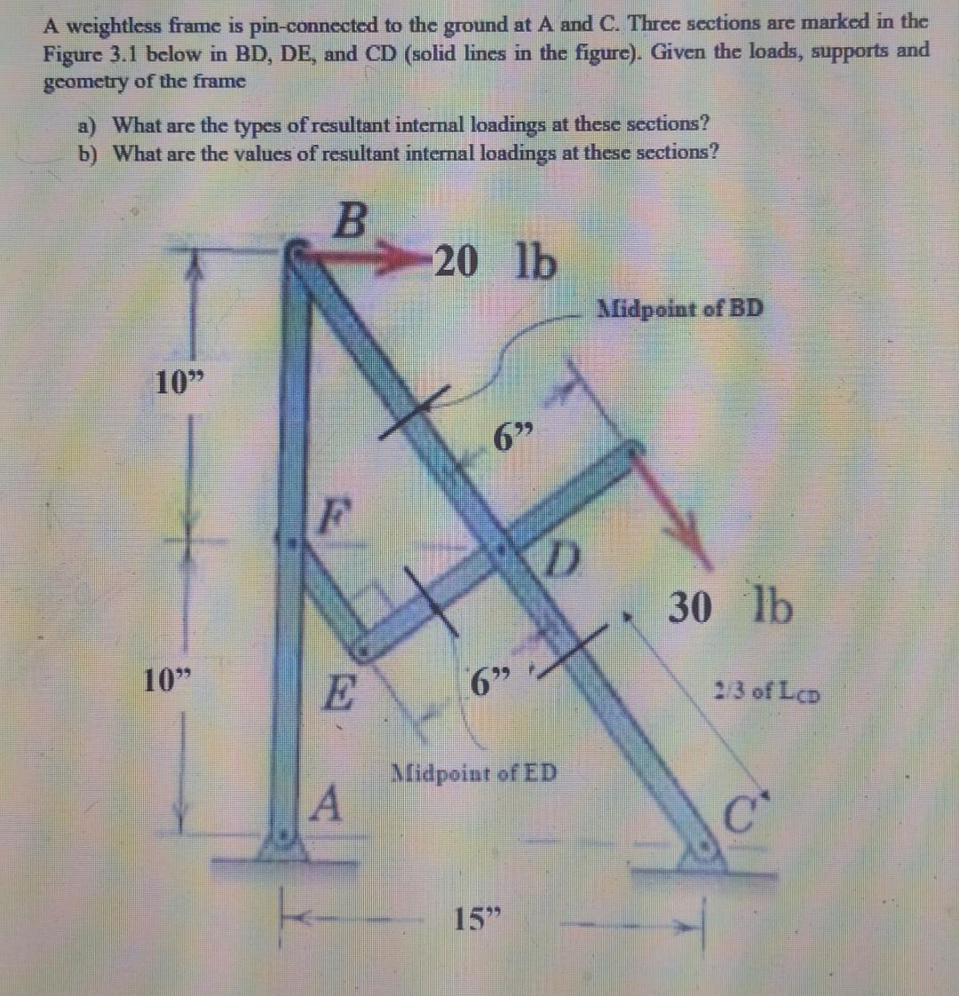 Solved A weightless frame is pin-connected to the ground at | Chegg.com