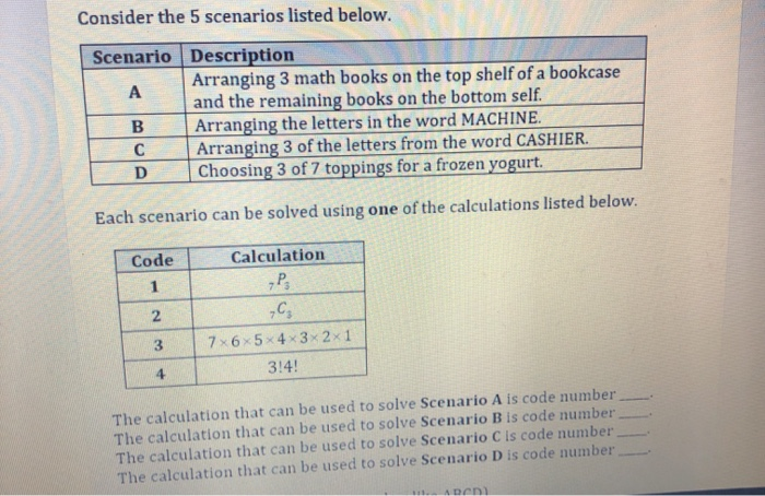Solved Consider the 5 scenarios listed below. Scenario | Chegg.com
