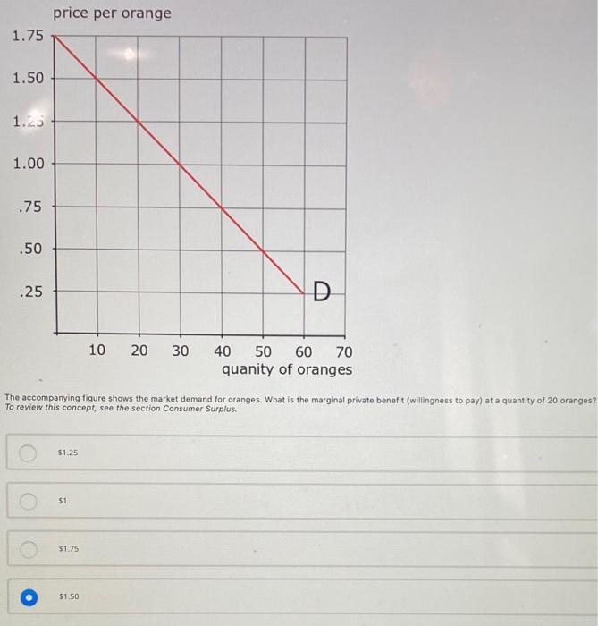 Solved price per orance The accompanying figure shows the | Chegg.com