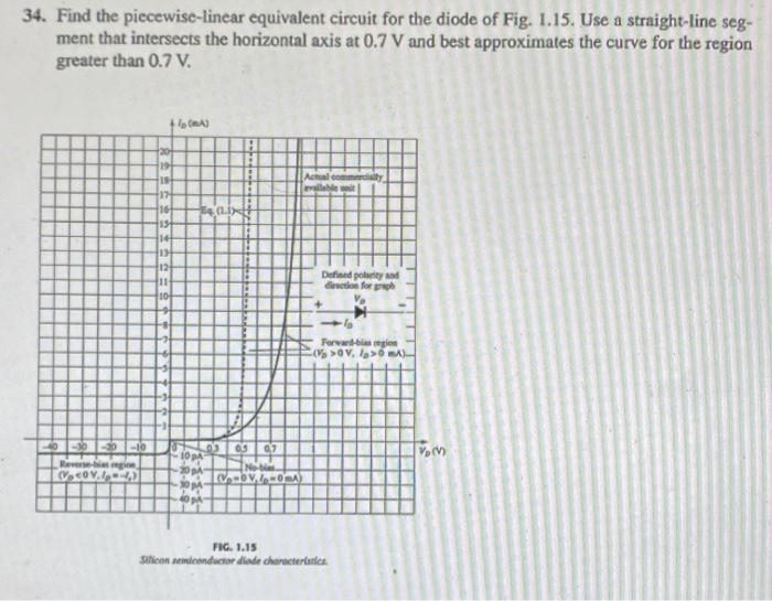 Solved 34. Find the piecewise-linear equivalent circuit for | Chegg.com
