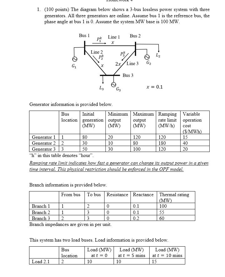 Solved 1. (100 points) The diagram below shows a 3-bus | Chegg.com