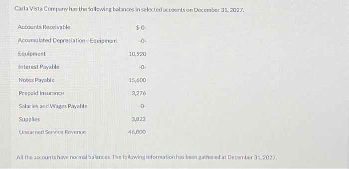 Solved Carla Vista Company has the following balances in | Chegg.com