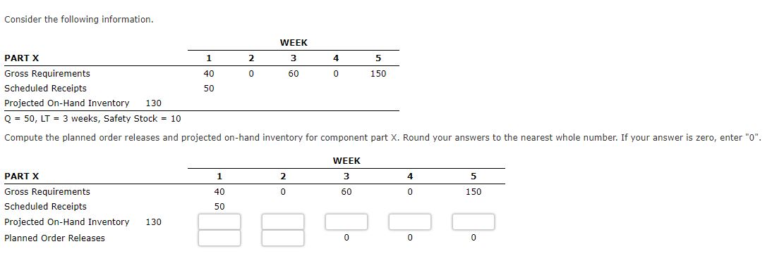 Solved Consider the following information.Compute the | Chegg.com