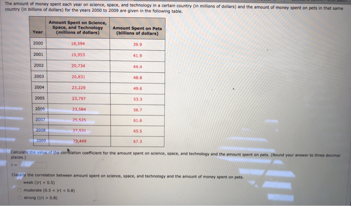 Solved The amount of money spent each year on science, | Chegg.com