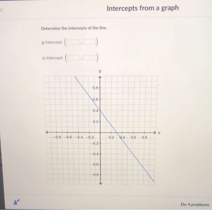 Solved Intercepts from a graph Determine the intercepts of | Chegg.com