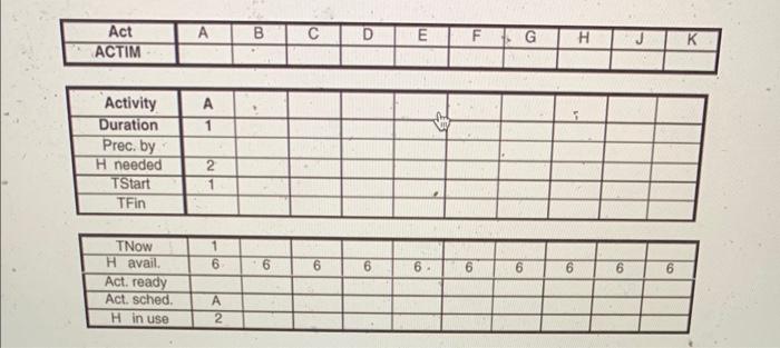 Solved complete the manual resource allocation solution | Chegg.com