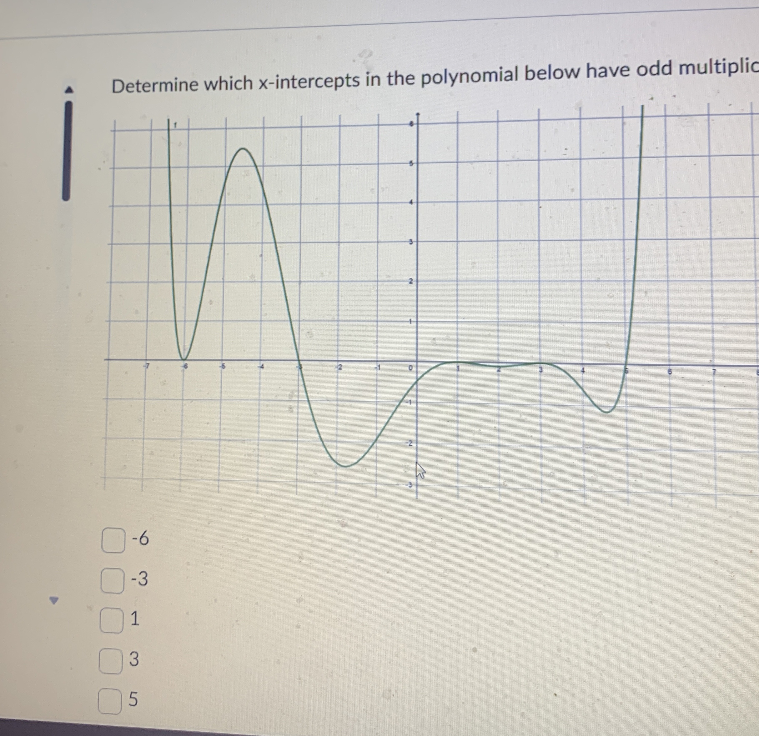 Solved Determine which x-intercepts in the polynomial below | Chegg.com