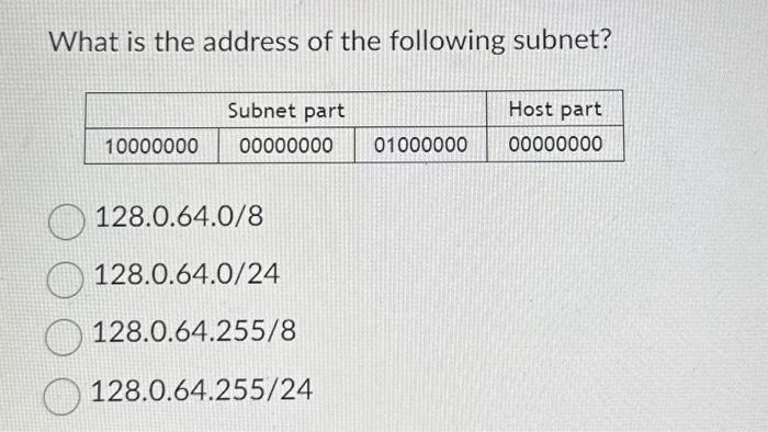 Solved What is the address of the following subnet? | Chegg.com