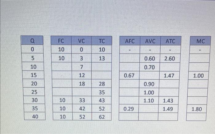 Solved Using the Chart below answer the two following | Chegg.com