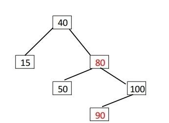 Solved a. Based on the above tree, add the numbers 105 and | Chegg.com