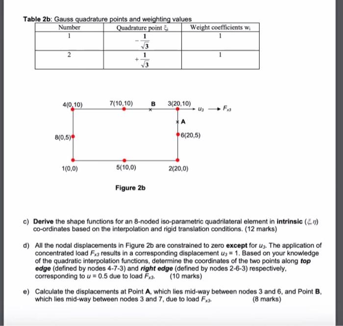 derive the shape function for an 8 noded | Chegg.com