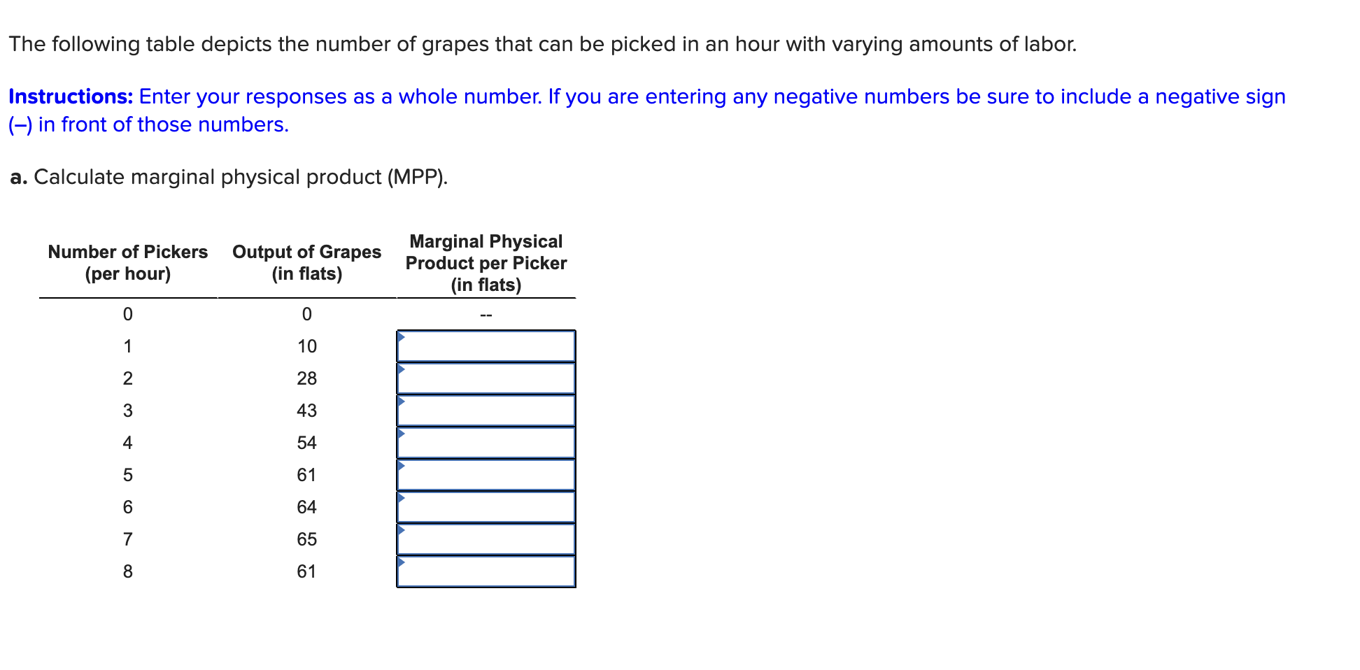 Solved The following table depicts the number of grapes that | Chegg.com