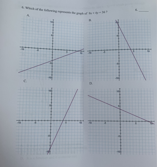 Solved 6. Which of the following represents the graph of 9x | Chegg.com