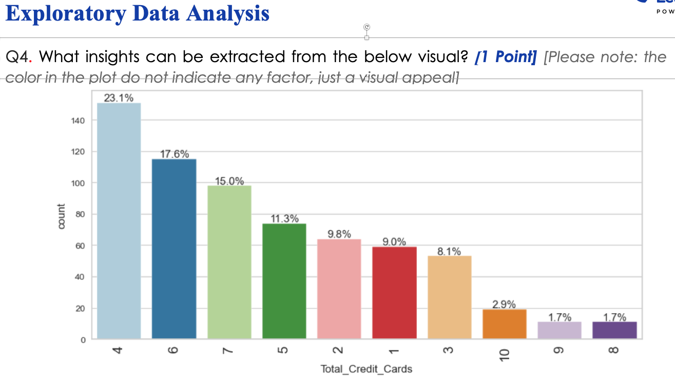 Solved Exploratory Data AnalysisQ4. ﻿What insights can be | Chegg.com
