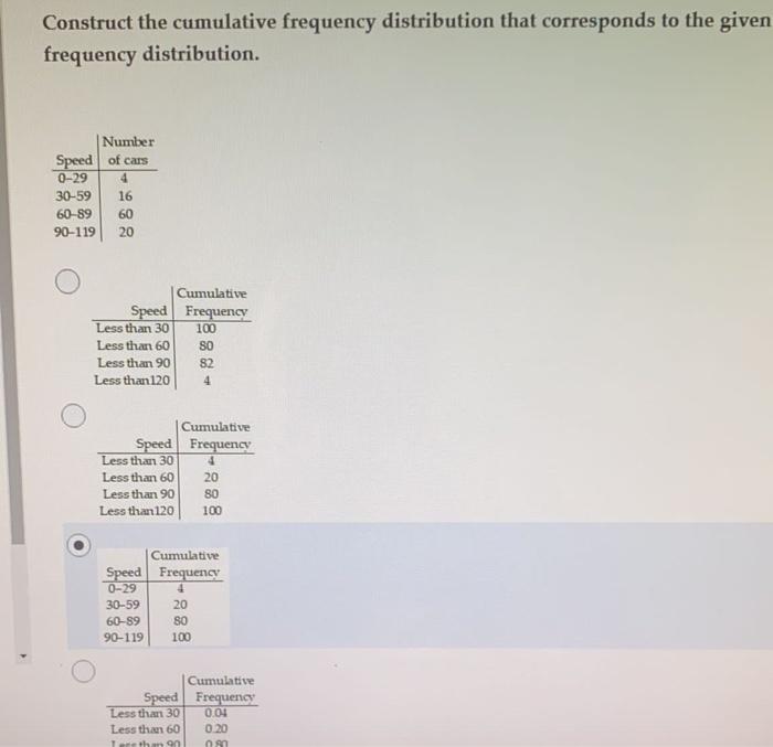 Solved Construct the cumulative frequency distribution that | Chegg.com