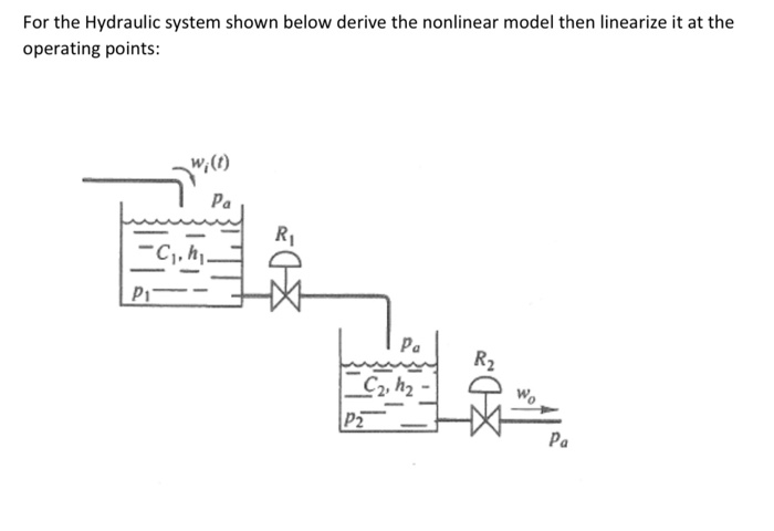 Solved For the Hydraulic system shown below derive the | Chegg.com