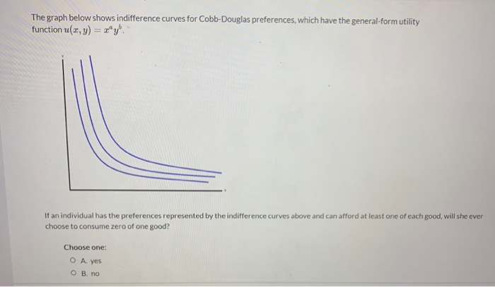 Solved The graph below shows indifference curves for perfect | Chegg.com