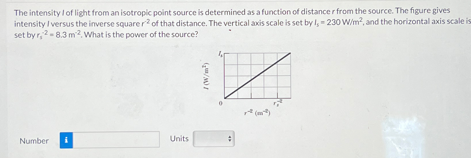Solved The intensity I of light from an isotropic point | Chegg.com