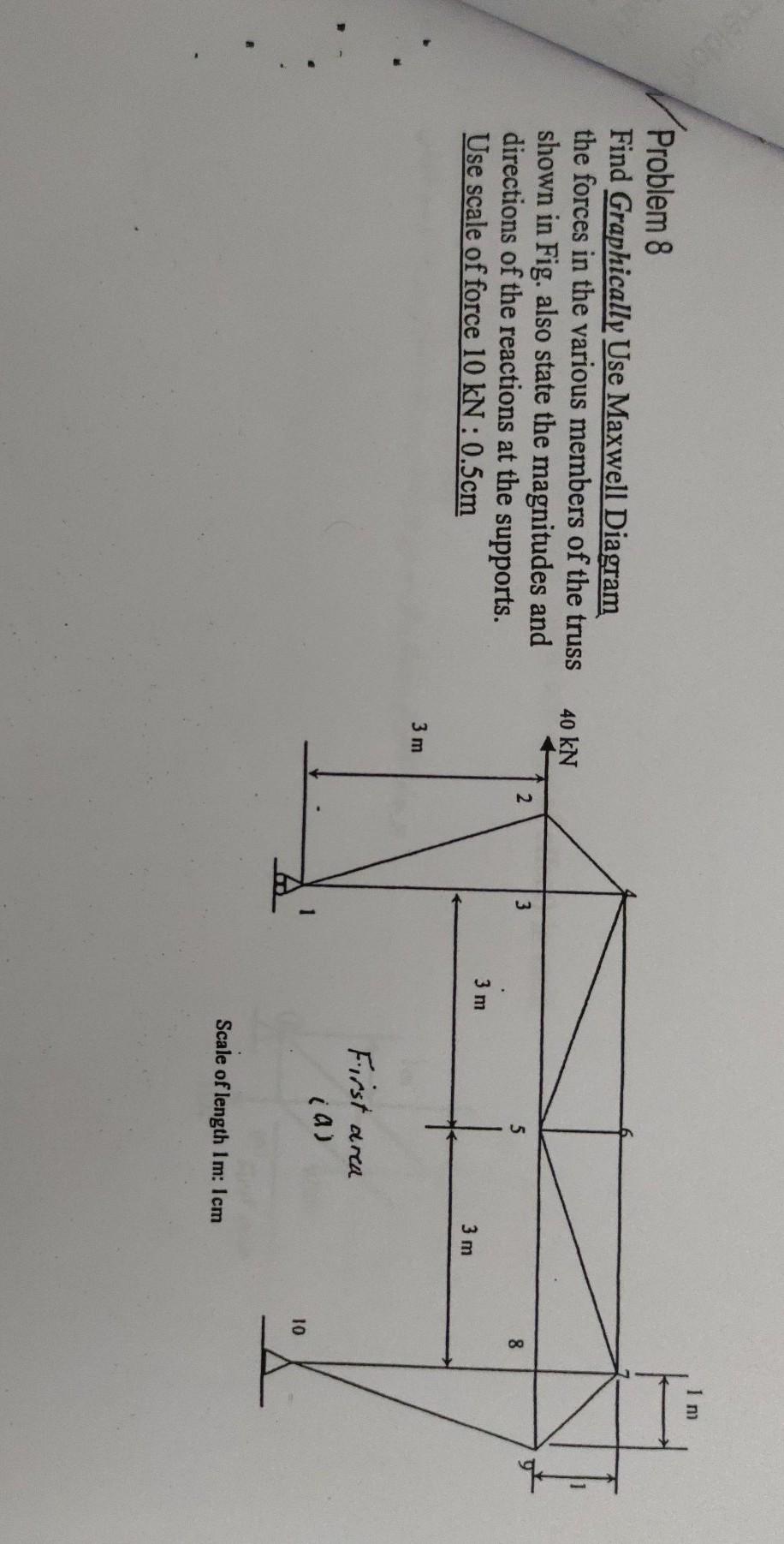 Solved וח 1 Problem 8 Find Graphically Use Maxwell Diagram | Chegg.com