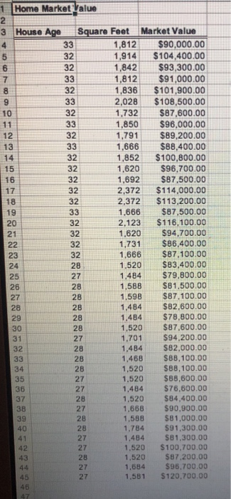 Solved 16. Using the data in the Excel file Home Market | Chegg.com