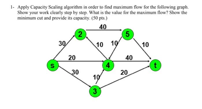 Solved 1. Apply Capacity Scaling algorithm in order to find | Chegg.com