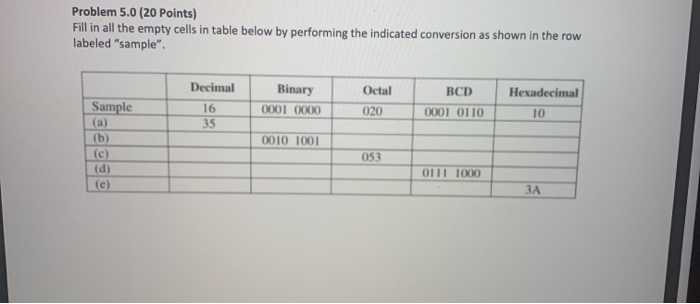 Solved Problem 5.0 (20 Points) Fill in all the empty cells | Chegg.com