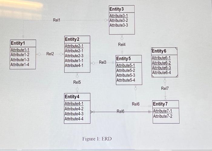 Solved You should concentrate on finding ERD errors rather | Chegg.com