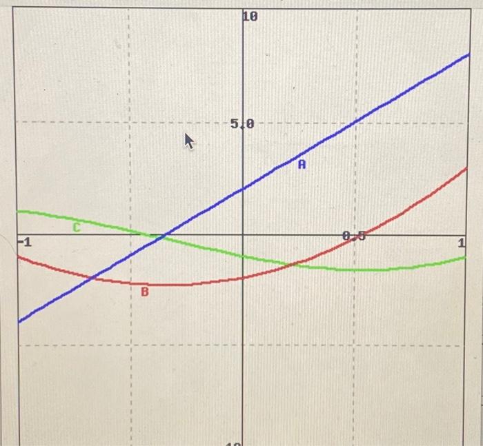 Solved Identify the graphs A (blue), B(red) and C (green) as | Chegg.com
